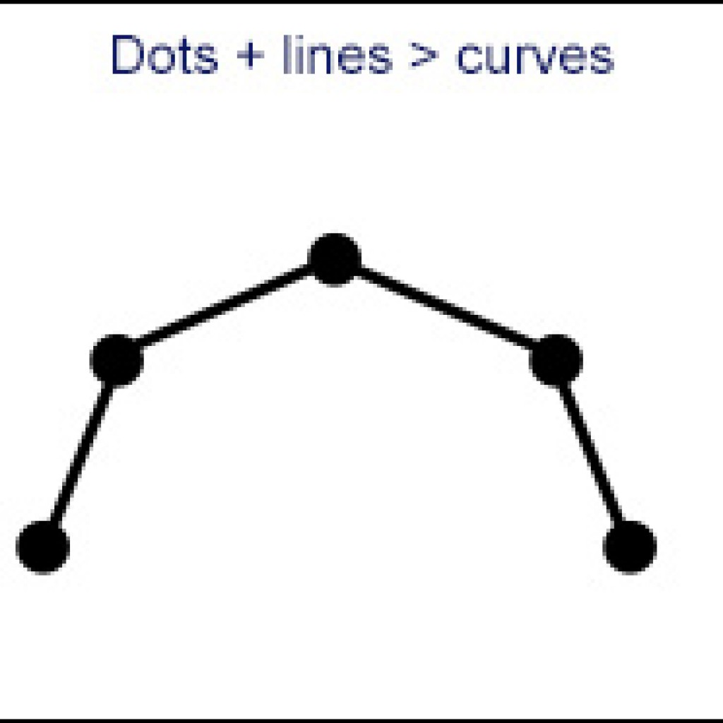 dots-lines-curves - Research and Higher Education