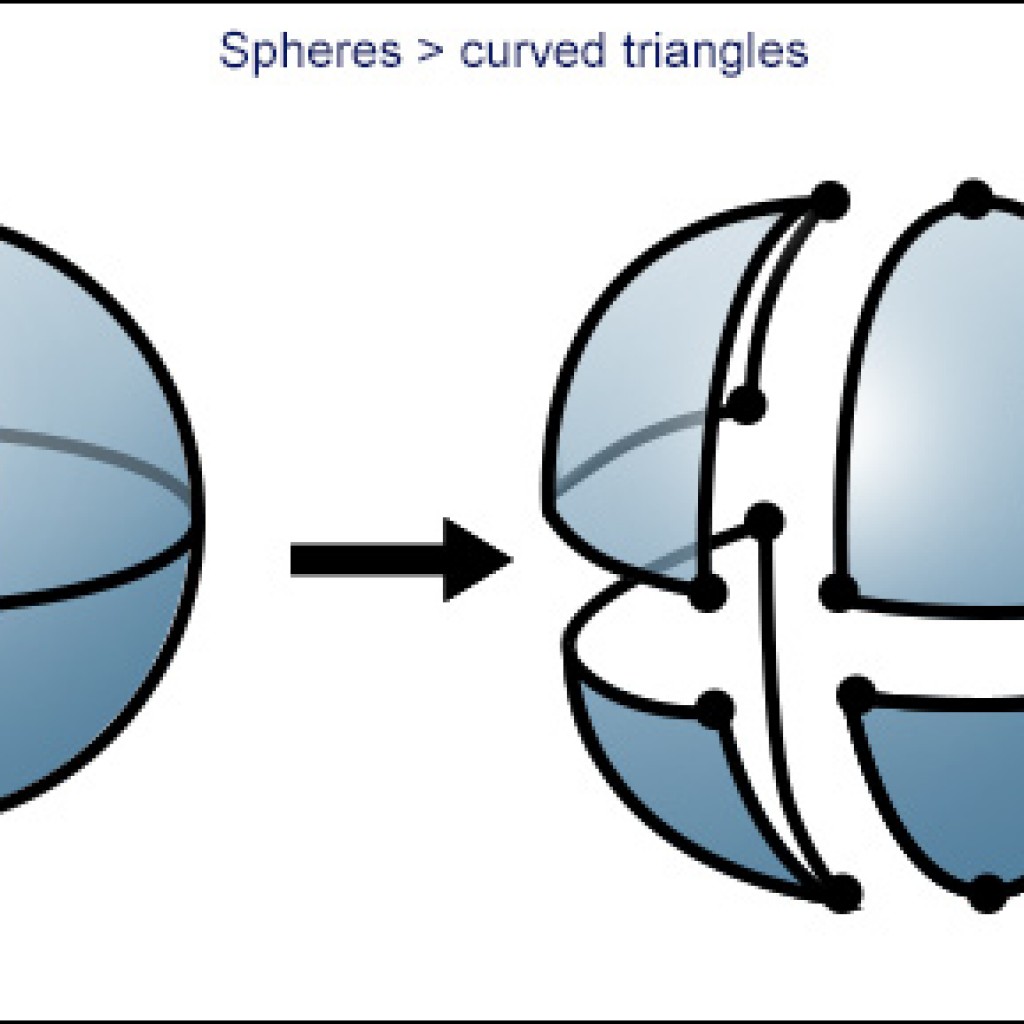 spheres-triangles - Research and Higher Education